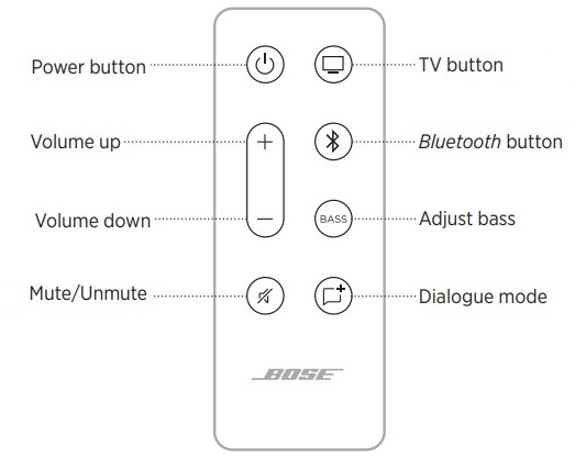 Bose TV Speaker - Soundbar for TV with Bluetooth and HDMI-ARC Manual ...