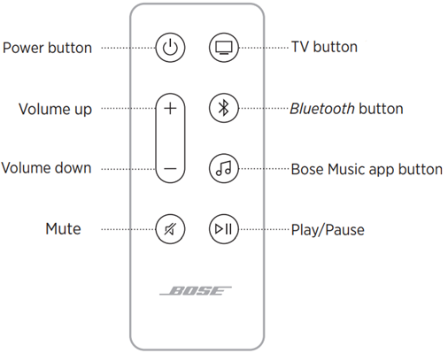 Bose Smart Soundbar 300 - Bluetooth Wireless Sound Bar for TV Manual ...