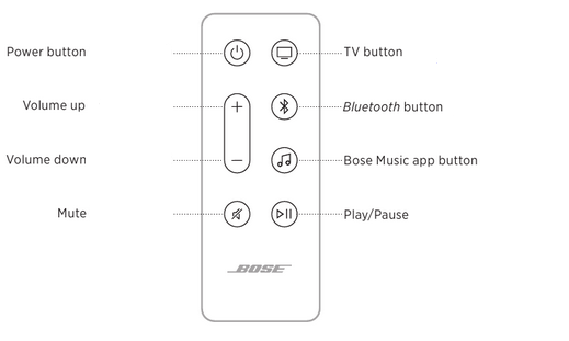 Bose Smart Soundbar 600 - Bluetooth Wireless Sound Bar for TV Manual ...