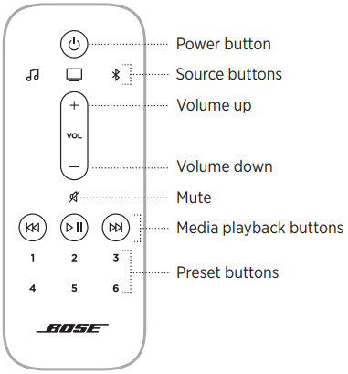 Bose Smart Soundbar 900 - Bluetooth Wireless Sound Bar for TV Manual ...