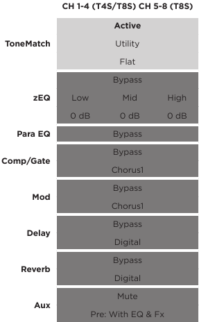 Bose T4S/T8S ToneMatch Mixer Manual | ManualsLib