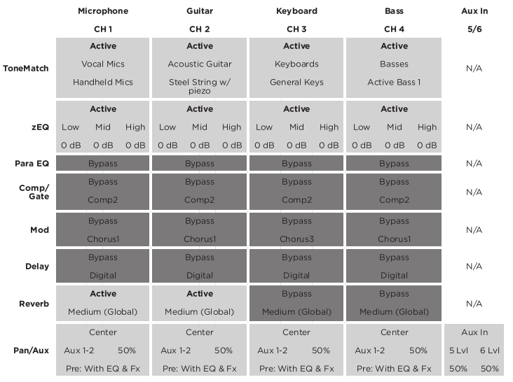 Bose T4S/T8S ToneMatch Mixer Manual | ManualsLib