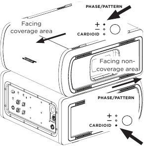 Bose Sub1 & Sub2 - Powered Bass Modules Manual | ManualsLib