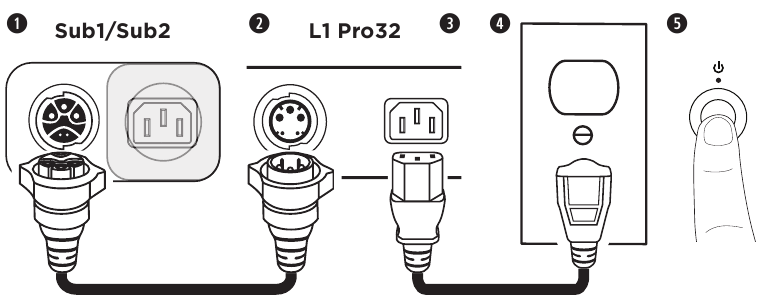 Bose Sub1 & Sub2 - Powered Bass Modules Manual | ManualsLib