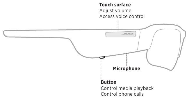 Bose Frames Tempo - Sports Audio Sunglasses with Polarized Lenses Manual | ManualsLib