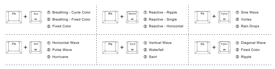 Tecware PHANTOM RGB - Backlit Mechanical Keyboard Manual | ManualsLib