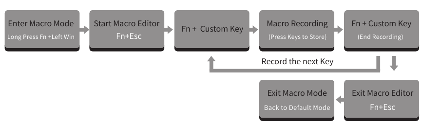 Akko 3084 BT 5.0 - Gaming Mechanical Keyboard Manual | ManualsLib