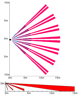Guardall V12AM - Security Sensor Installation Manual | ManualsLib