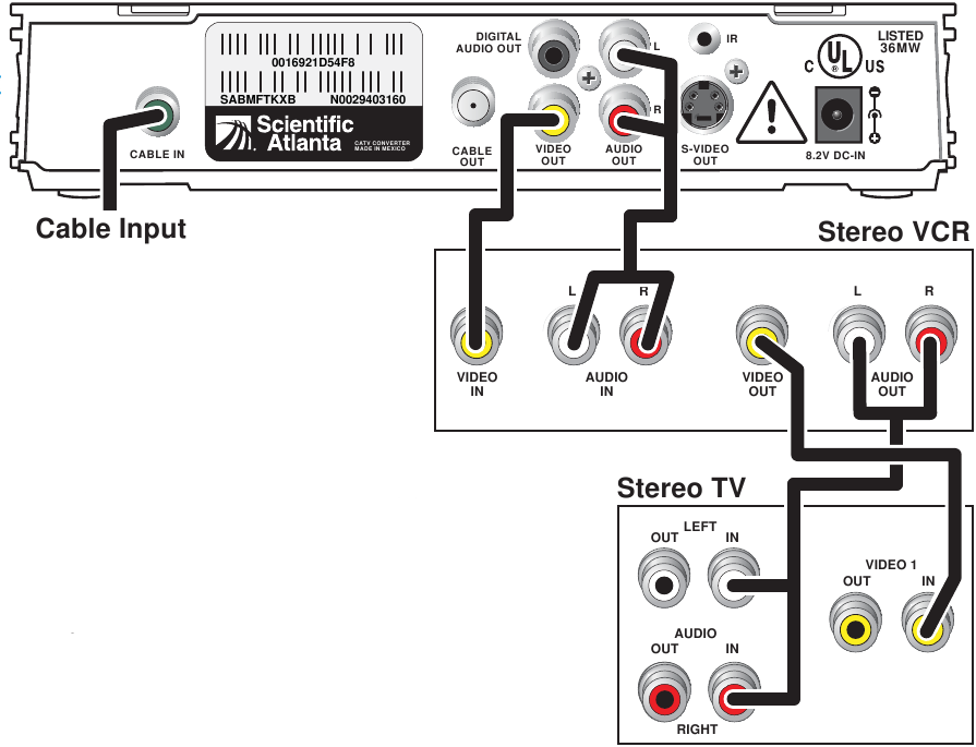 Scientific Atlanta Explorer 940 - Digital-Only Set-Top Quick Reference ...