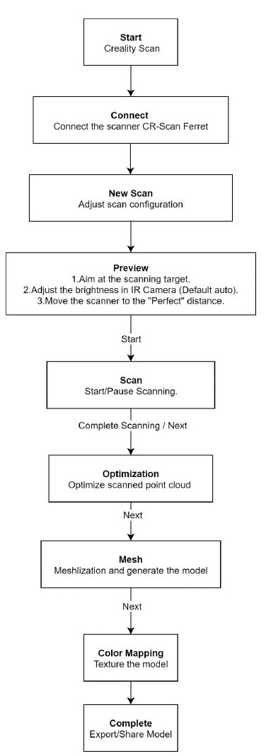 Creality CR-Scan Ferret 3D Scanner Manual | ManualsLib