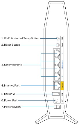 Linksys E7350 - AX1800 DUAL-BAND WiFi 6 ROUTER MANUAL | ManualsLib