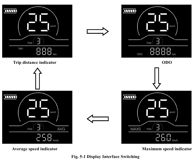 Yolin YL81C-B - E-bike Display & Controller Manual | ManualsLib