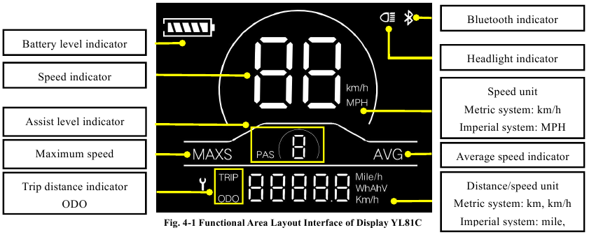 Yolin YL81C-B - E-bike Display & Controller Manual | ManualsLib