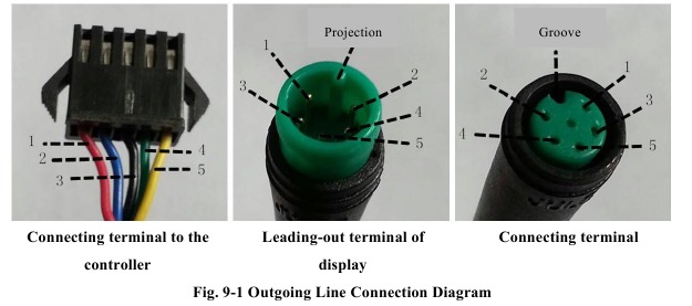 Yolin YL81C-B - E-bike Display & Controller Manual | ManualsLib