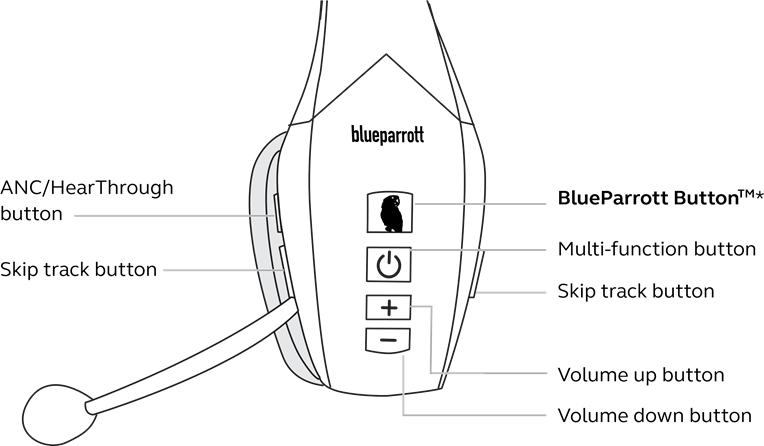 BlueParrott B650-XT/S650-XT - Noise Cancelling Bluetooth Mono Headset ...