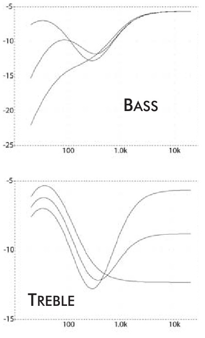 EBS ValveDrive DI - Music Pedal Manual | ManualsLib