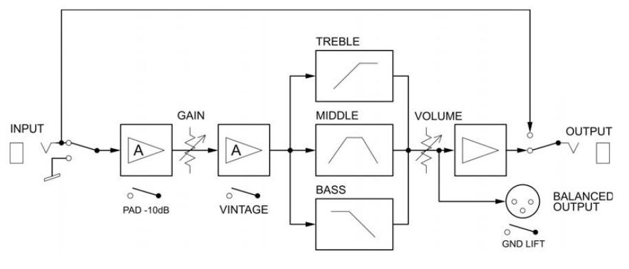 EBS ValveDrive DI - Music Pedal Manual | ManualsLib