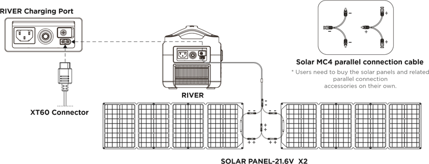 EcoFlow RIVER - Portable Power Station Manual | ManualsLib