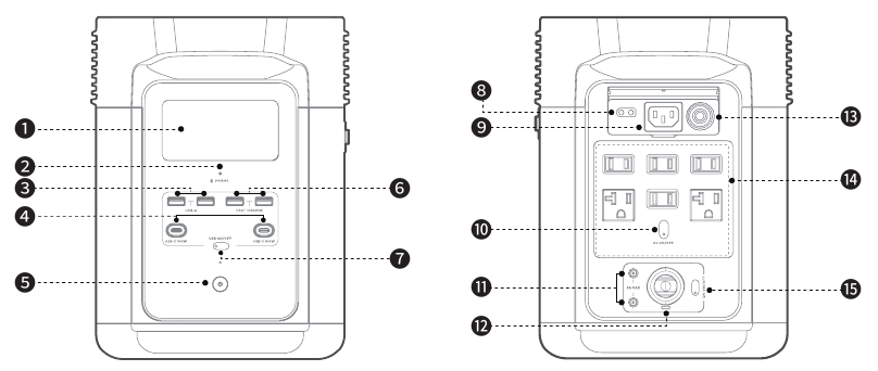 EcoFlow DELTA 2 - Portable Power Station Manual | ManualsLib