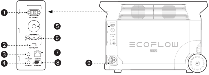 EcoFlow DELTA Pro - Portable Power Station Manual | ManualsLib