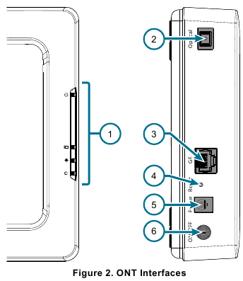 ADTRAN SDX 621i XGS-PON ONT - Optical Network Terminal with XGS-PON for ...