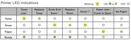 Brother HL-L2300D / HL-L2320D / HL-L2321D - Compact Mono Laser Single ...