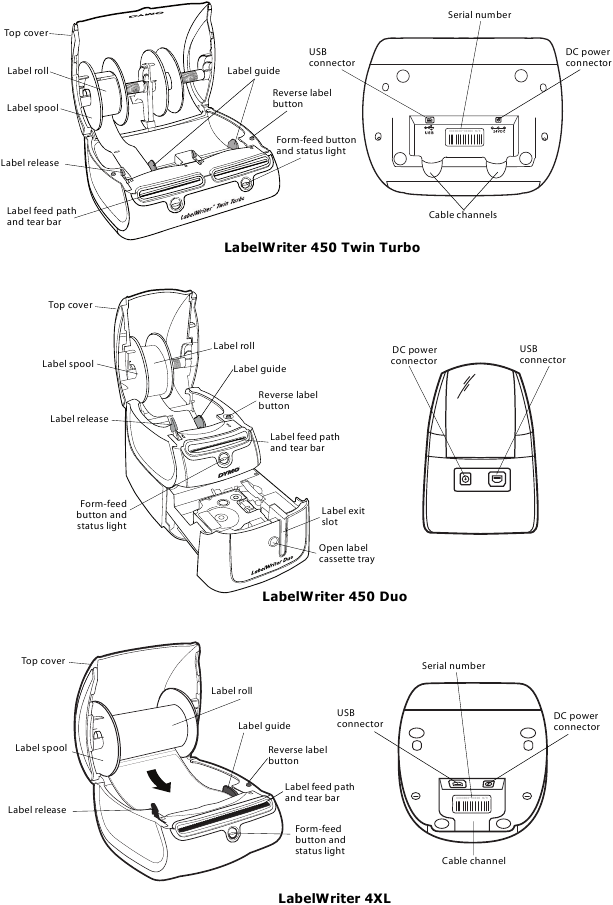 Dymo LabelWriter 450, 450 Turbo/Twin Turbo/Duo, 4XL, SE450 - Label ...