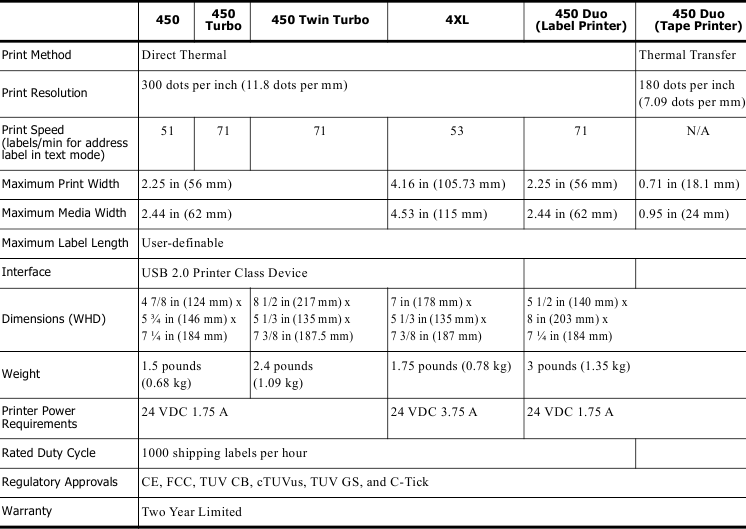 Dymo LabelWriter 450, 450 Turbo/Twin Turbo/Duo, 4XL, SE450 - Label ...