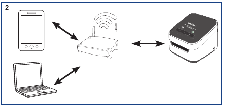 Brother VC-500W - Wireless Compact Color Label And Photo Printer Manual ...