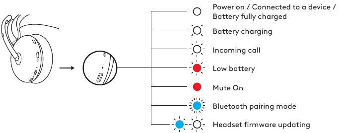 Logitech ZONE 950 - Wireless Headset with Active Noise-Cancelling ...