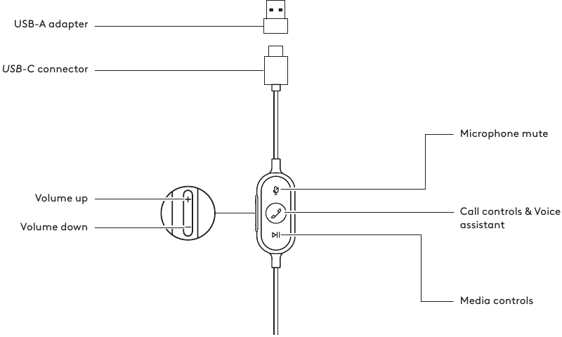 Logitech ZONE 750 - Wired Noise-Canceling USB Headset Manual | ManualsLib