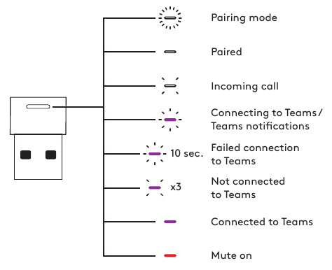 Logitech ZONE WIRELESS - Bluetooth Headset Manual | ManualsLib