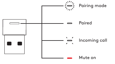 Logitech ZONE WIRELESS - Bluetooth Headset Manual | ManualsLib
