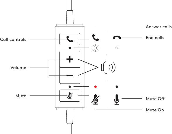 Logitech H570e - USB HEADSET Setup Manual | ManualsLib