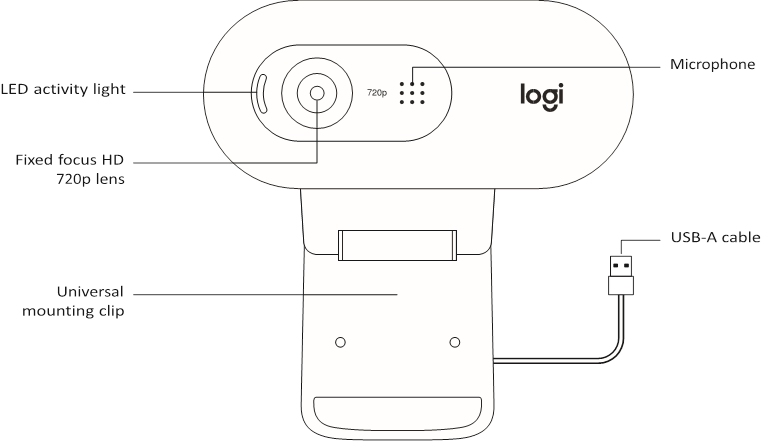 Logitech C270 - HD Webcam with 720p Video and Noise Reducing Microphone ...