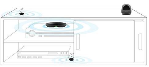 Logitech Harmony Ultimate - All in One Remote Manual | ManualsLib