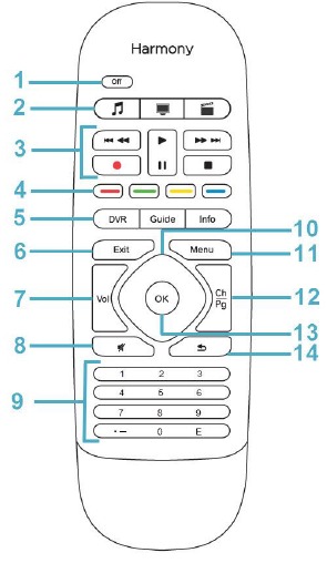 Logitech Harmony Smart Control Manual | ManualsLib