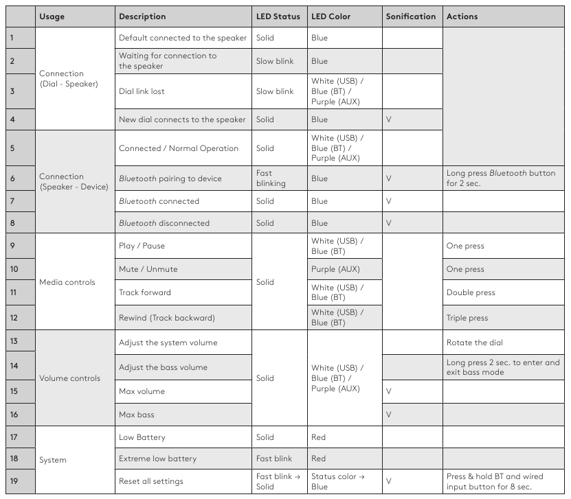 Logitech Z407 - Bluetooth Computer Speaker System with Wireless Control ...