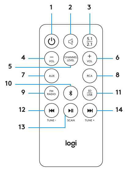 Logitech Z607 - Wireless Surround Sound Speaker System Manual | ManualsLib