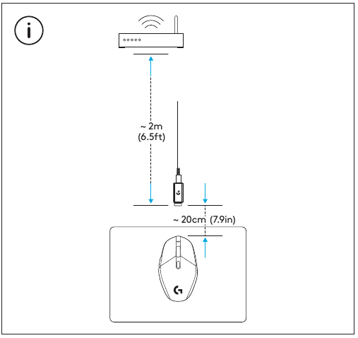Logitech G303 - Wireless Gaming Mouse Setup Guide | ManualsLib