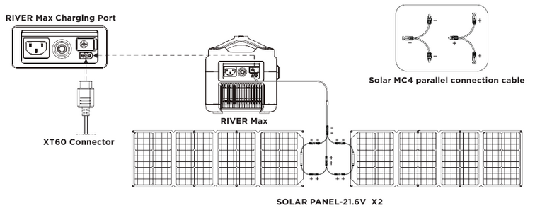 EcoFlow RIVER Max - Portable Power Station Manual | ManualsLib