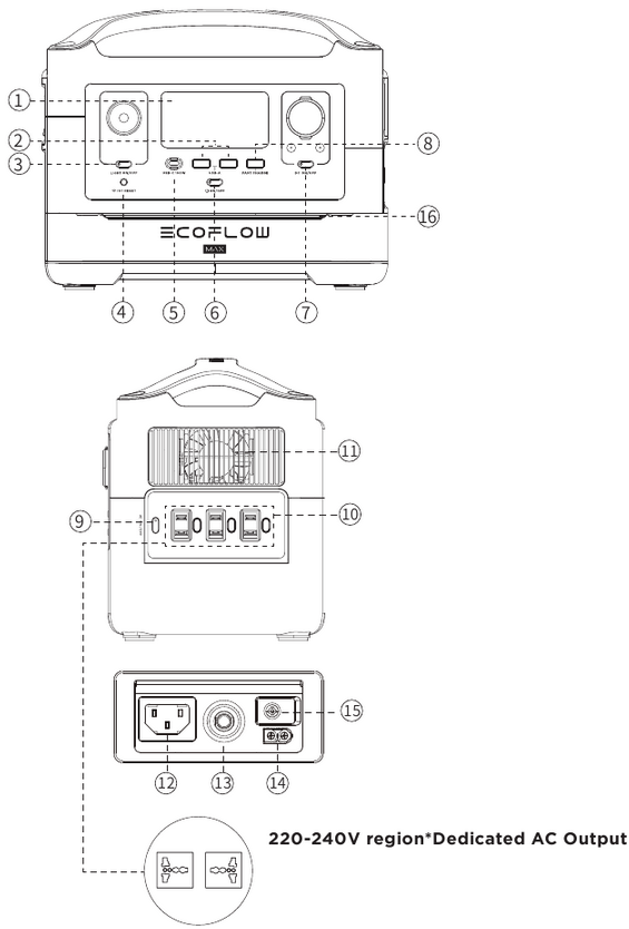 EcoFlow RIVER Max - Portable Power Station Manual | ManualsLib