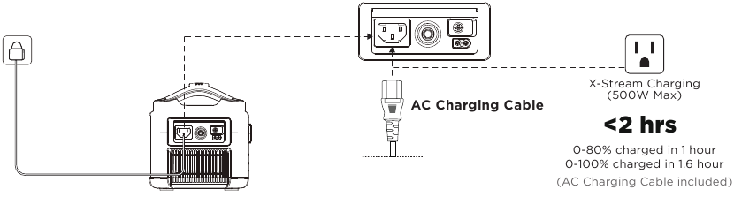 EcoFlow RIVER Max - Portable Power Station Manual | ManualsLib