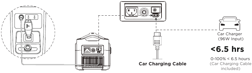 EcoFlow RIVER Max - Portable Power Station Manual | ManualsLib