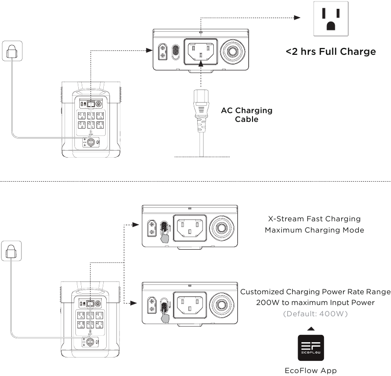 EcoFlow DELTA Max - Portable Power Station Manual | ManualsLib