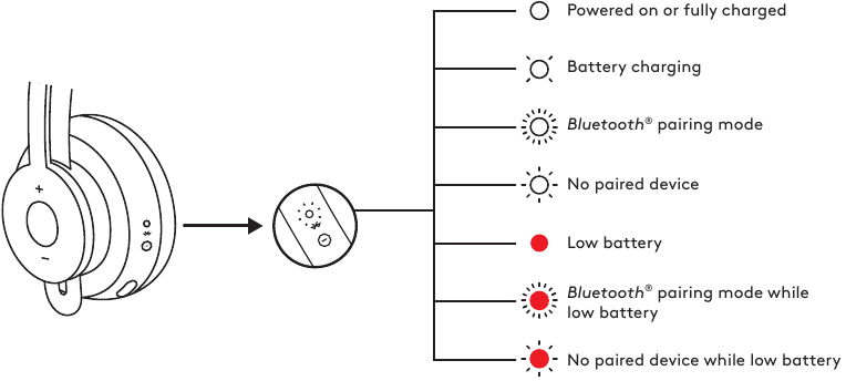 Logitech ZONE 900 - Bluetooth Wireless Noise-Canceling Headset Manual ...