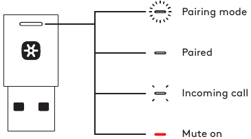 Logitech ZONE 900 - Bluetooth Wireless Noise-Canceling Headset Manual ...