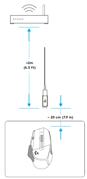 Logitech G502 X PLUS, G502 X LIGHTSPEED - Lightspeed Wireless Optical ...