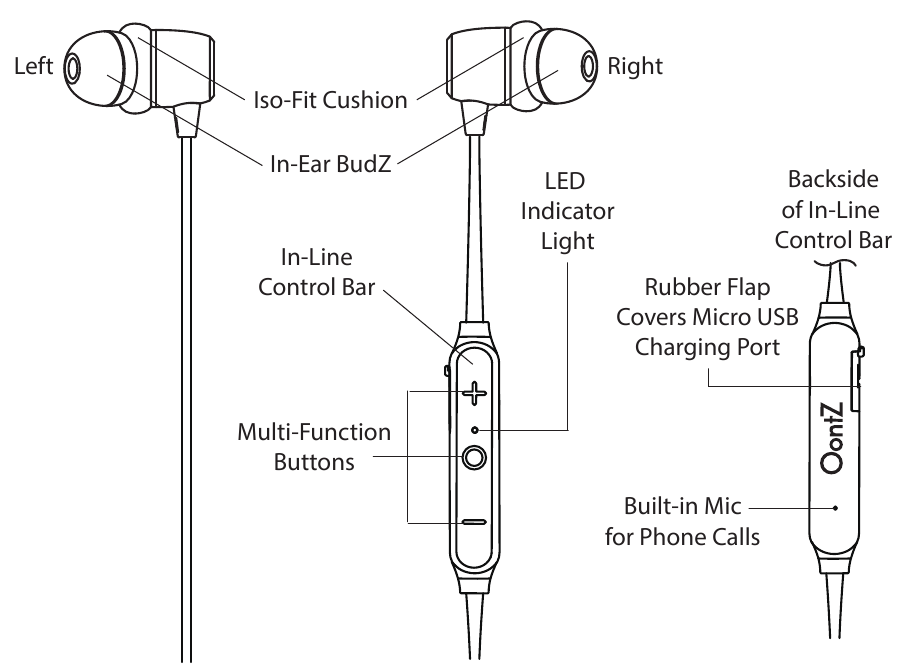 OontZ Angle 3 BudZ - Bluetooth Headphones Manual | ManualsLib