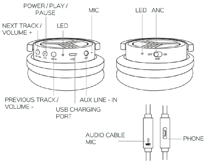 TREBLAB Z2 - Over-Ear Wireless Workout Headphones with Microphone ...